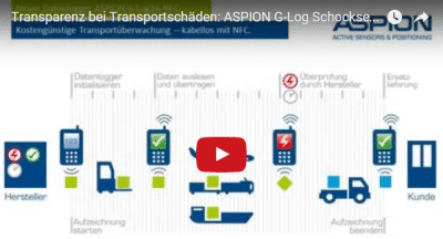 Shock sensor ASPION G-Log - Functions data logger